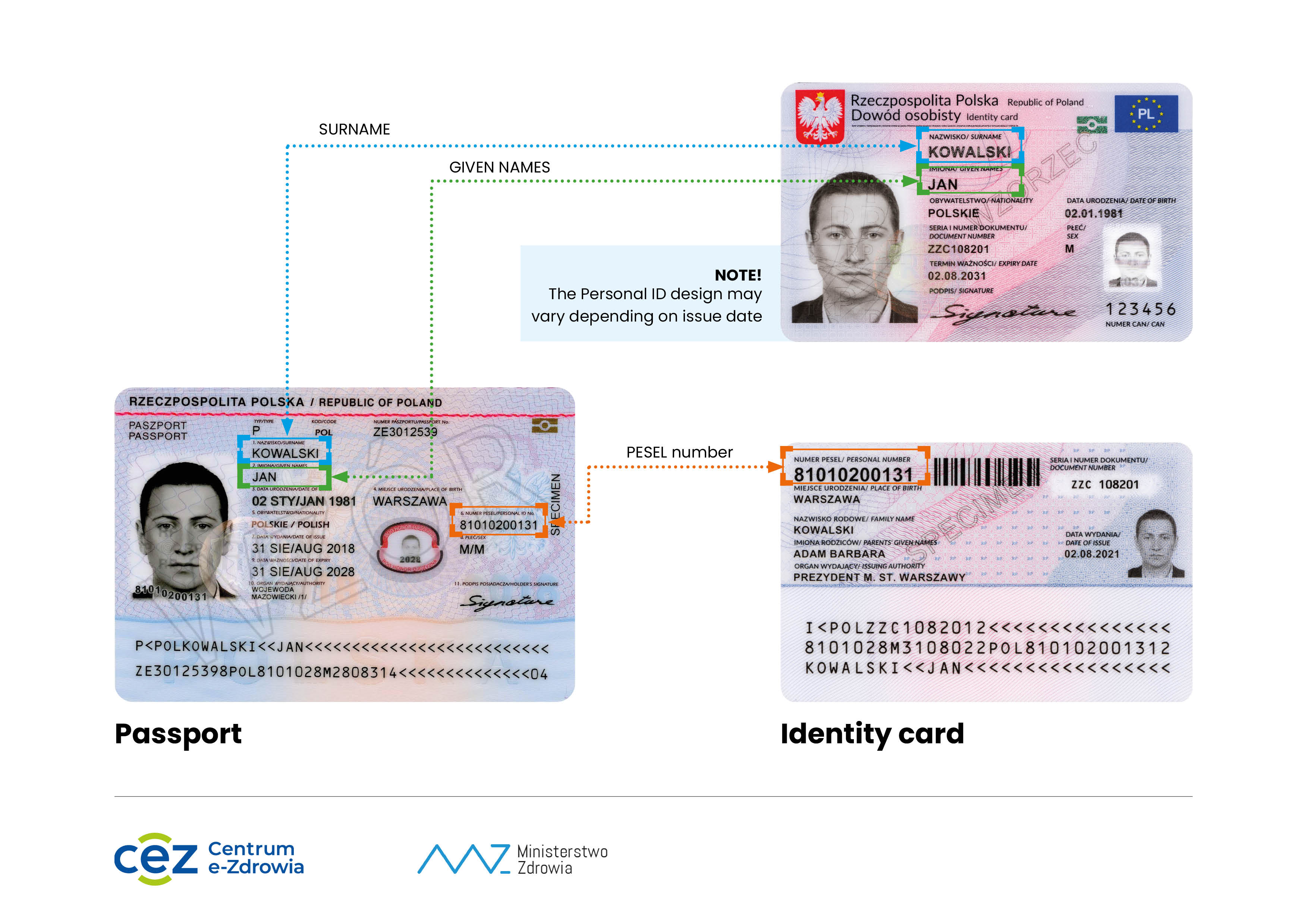 E. sveikatos portalas/Tarpvalstybinės sveikatos paslaugos specialistams