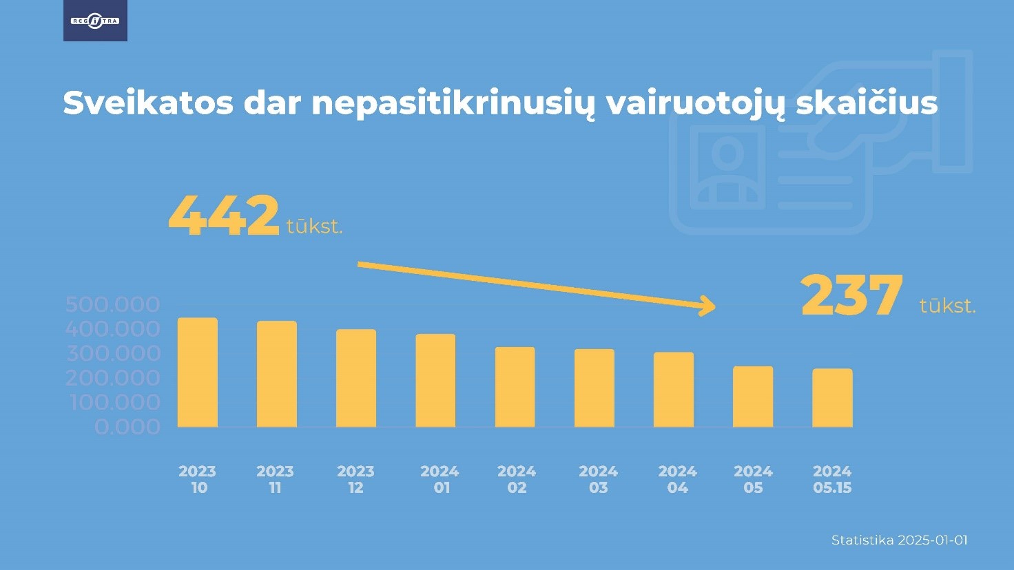 E. sveikatos portalas/